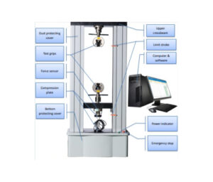 Double Column Universal Tensile Testing Machine (UTM) - MELSE Trading